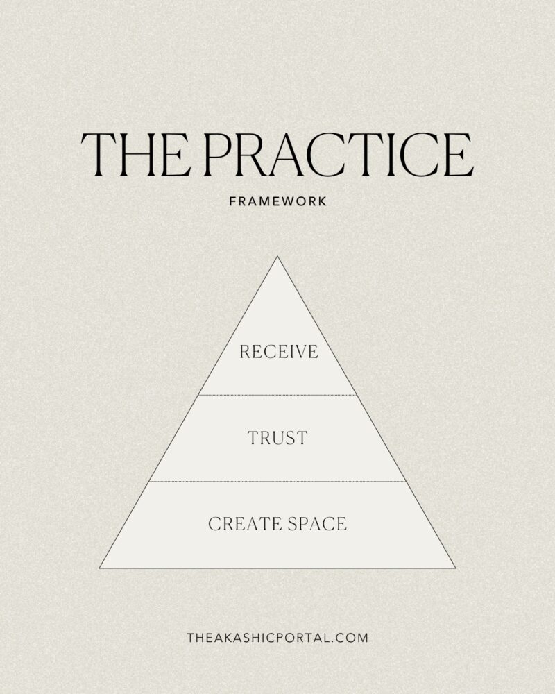 Introducing: The Practice Framework - Hilary Pearlson